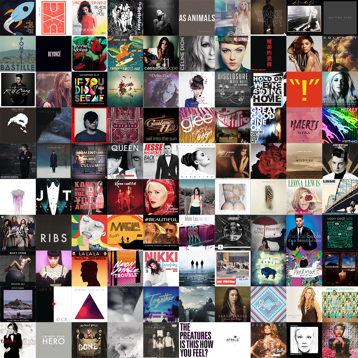 Kurt s Top 100 Songs Top 25 Albums Of 2013 Pulse Music Board Kurt s Top 100 Songs Top 25 Albums Of 2013 Pulse Music Board
